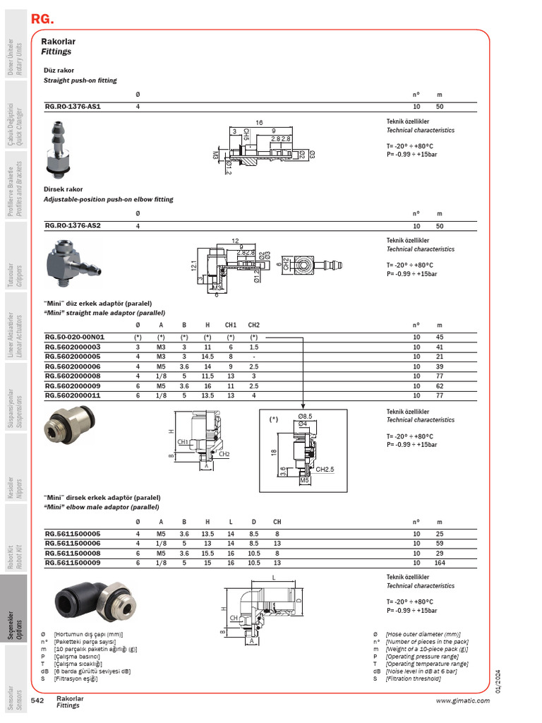 RG. Catalog | PDF