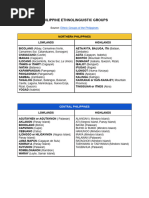 National Achievement Test Answer Sheet | PDF | Wellness | Science ...