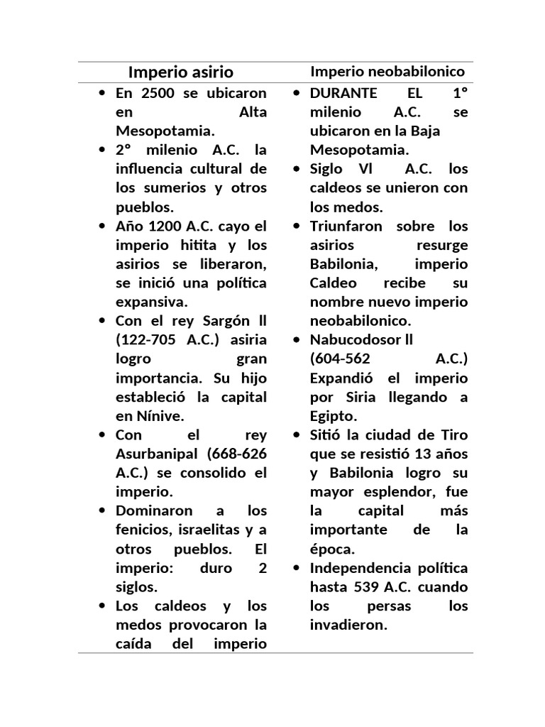 Imperios Asirios y Neobabilonico | PDF