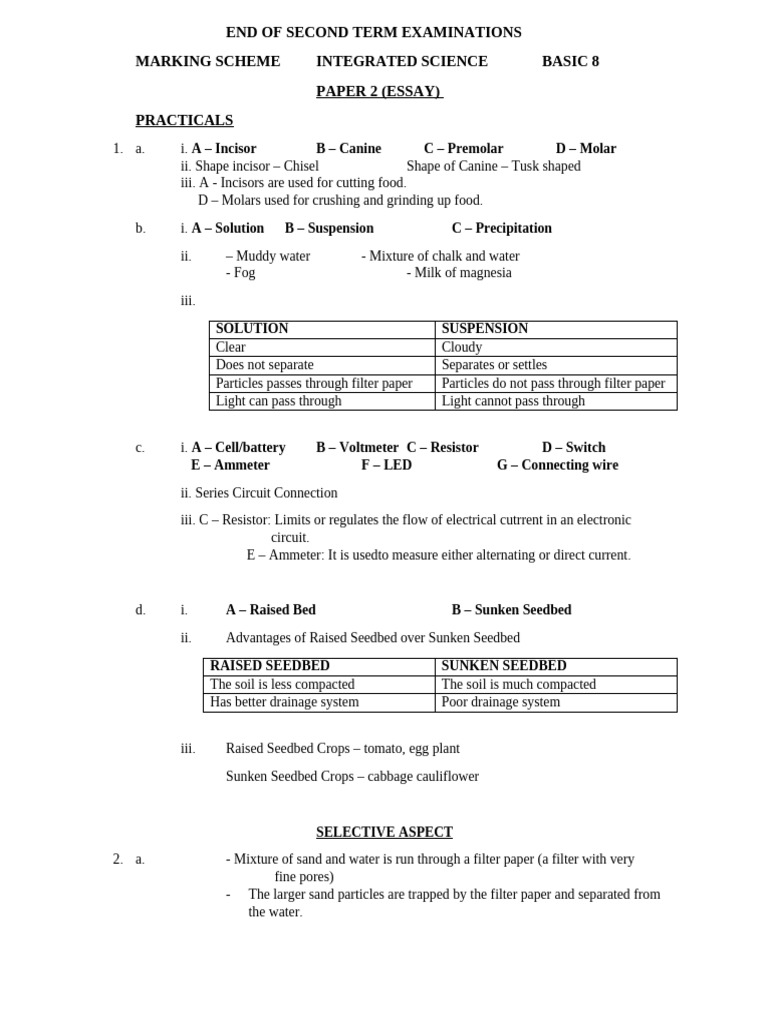 Integrated Science Exam Marking Scheme | PDF | Electric Current | Matter