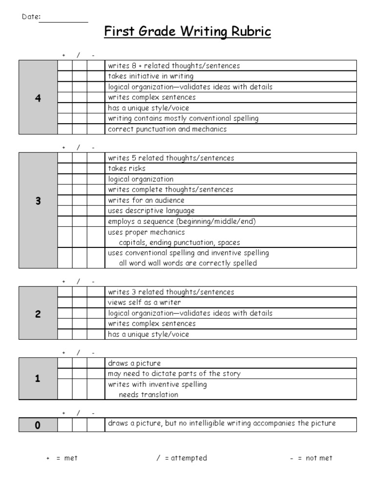 First Grade Writing Assessment Rubric | PDF
