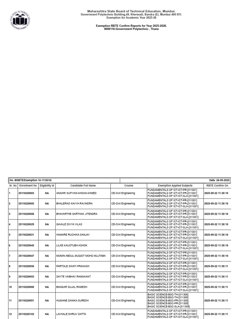 Exemption For Academic Year 2025-26 | PDF | Career And Technical Education