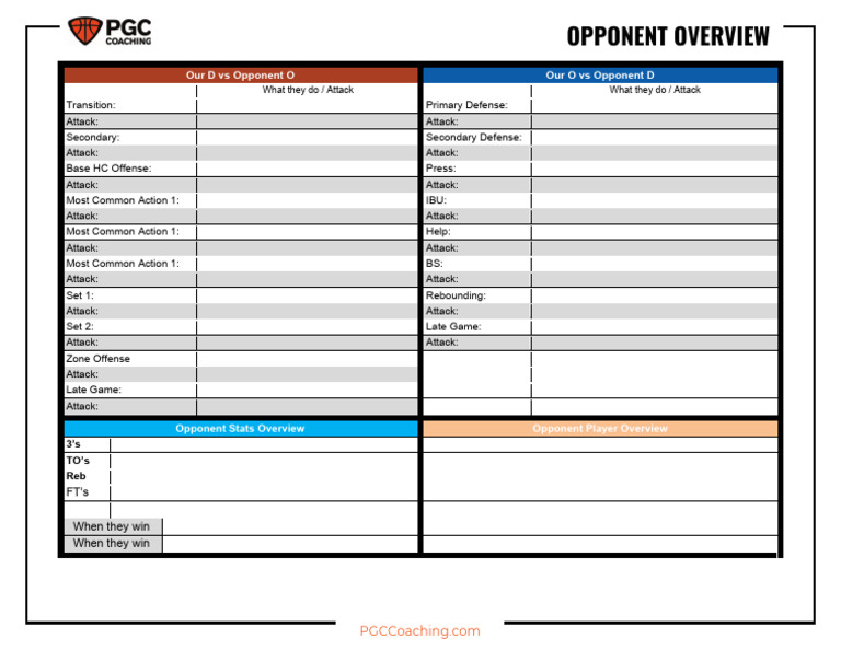 Opponent Overview | PDF