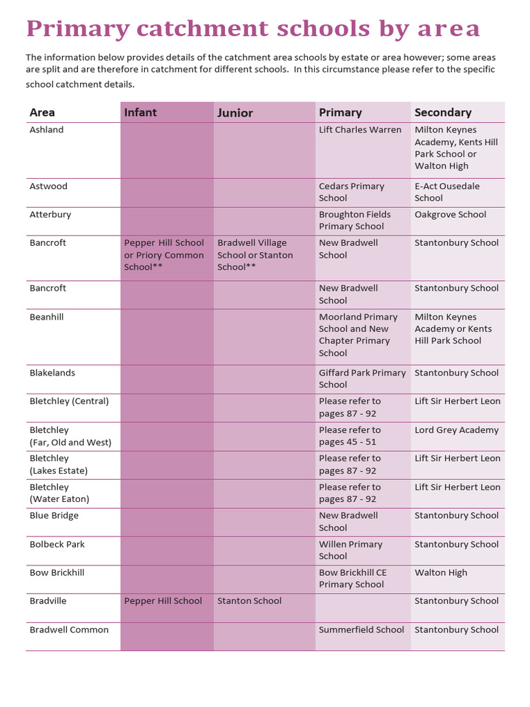 Primary Catchment Schools by Area | PDF