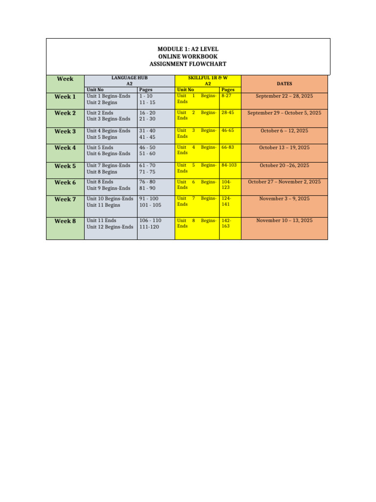 25 - 26 Module 1 A2 Online Workbook Assignment Flowcharts | PDF