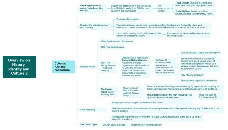 3b. Overview On History, Identity and Culture | PDF | Irish Nationalism ...