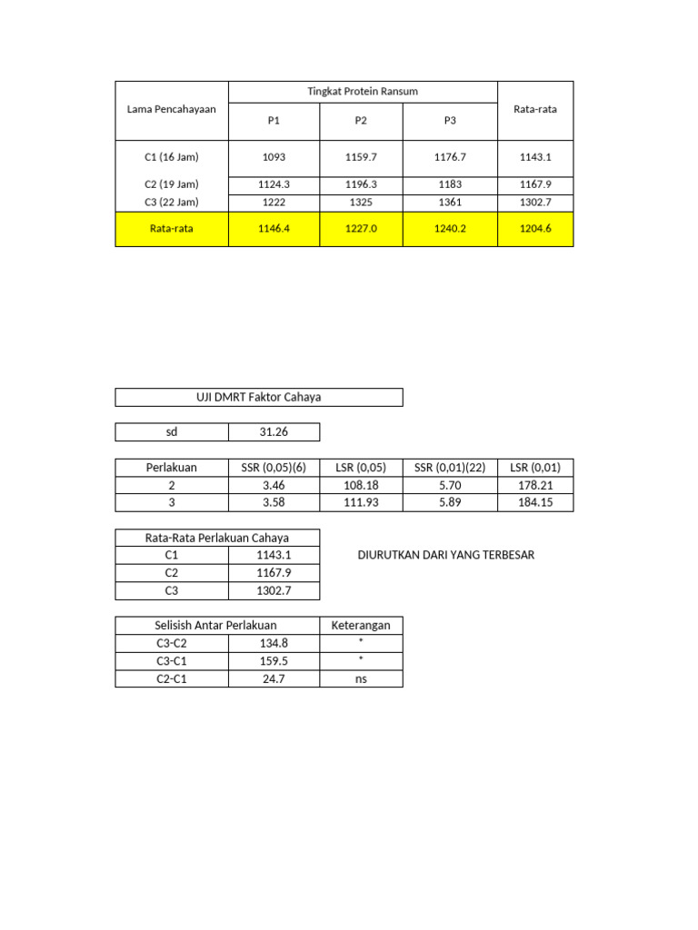 Data Penelitian Hasim Revisi | PDF