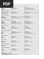 Antibiotic Coverage Chart 2024 | PDF