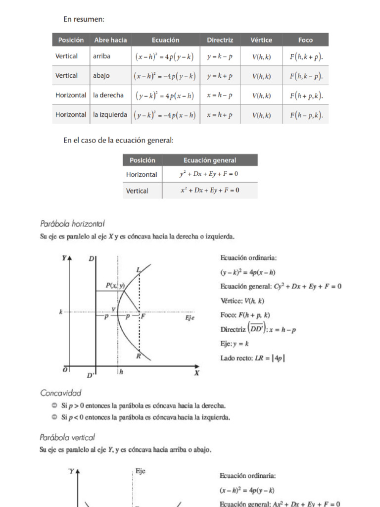 Parabolas HK | PDF