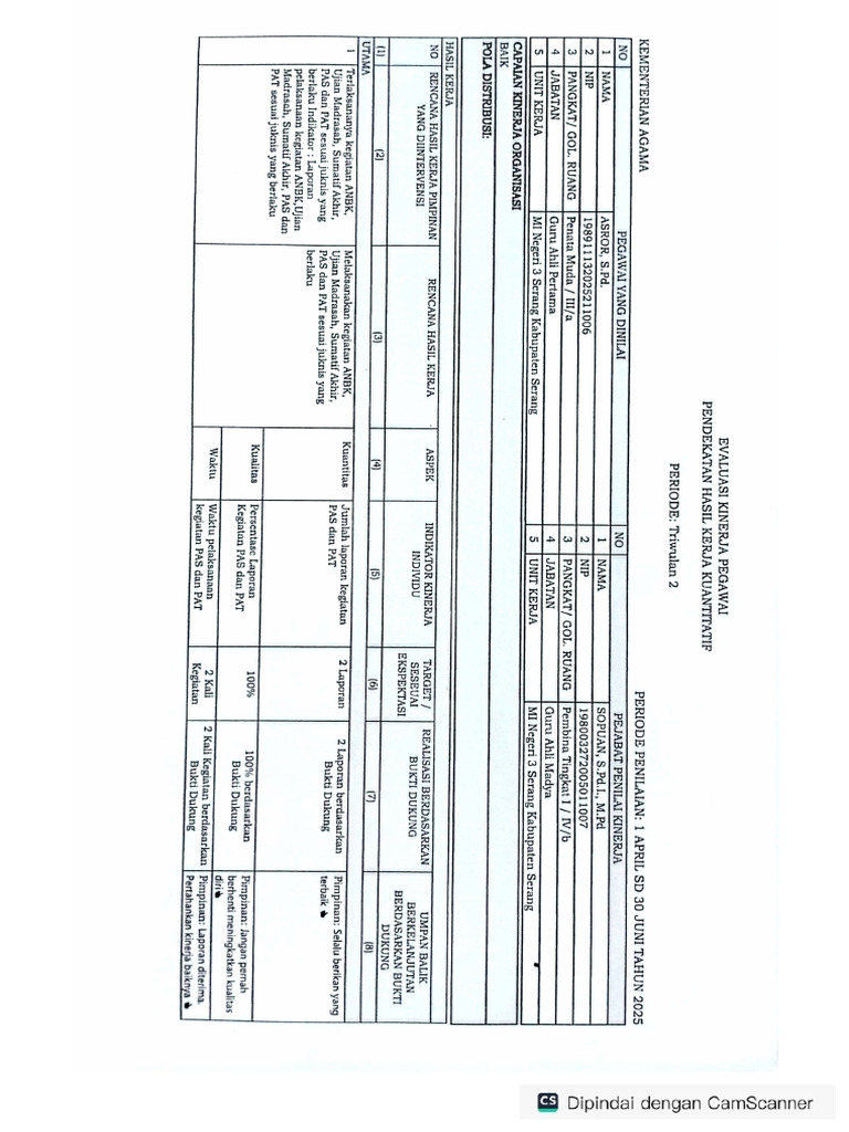 SKP1 | PDF