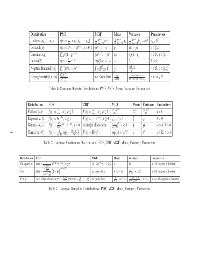 Statistics Cheatsheet | PDF | Statistical Analysis | Teaching Mathematics
