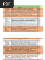MacArthur-Bates CDI Assessment Guide | PDF | Bathroom