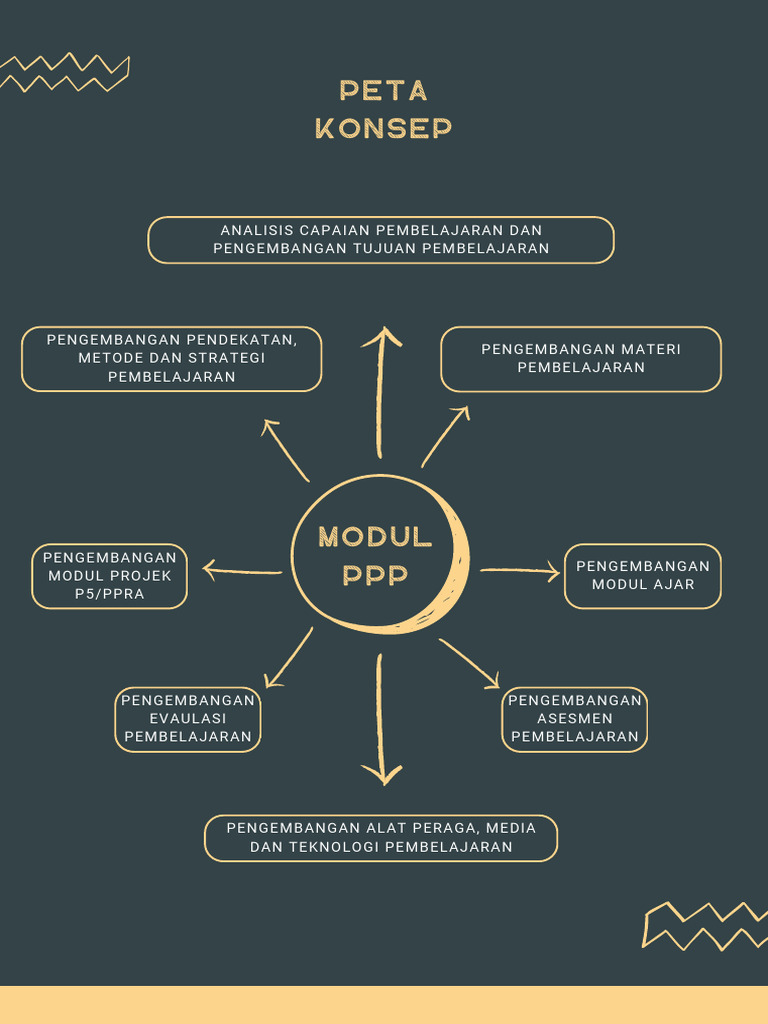 Black Creative Mind Map Graph (21 X 29.7 CM) | PDF