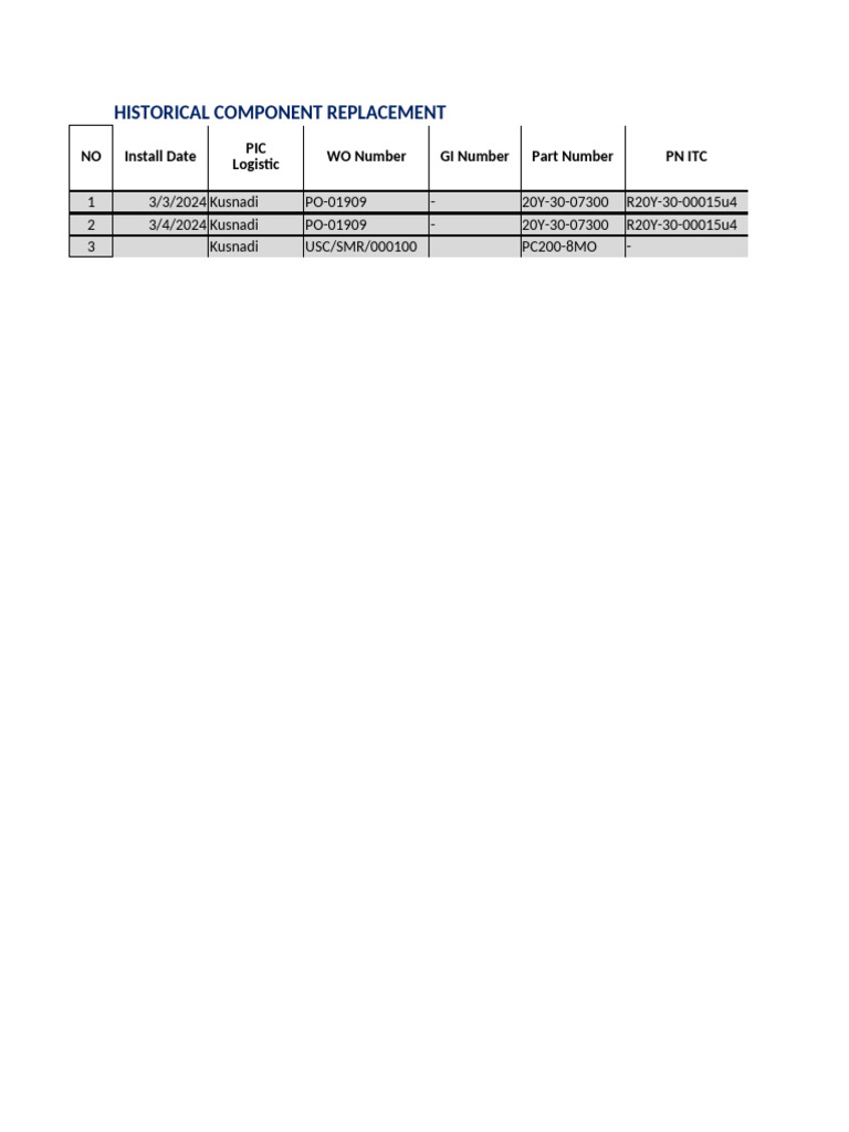 Historical Component Replacement Log | PDF | Steering | Engines