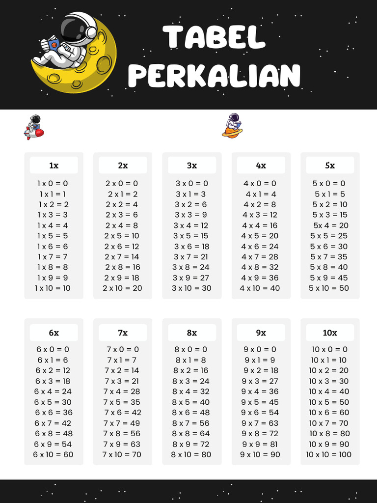 Tabel Perkalian Matematika Poster Edukasi Numerasi Hitam Putih ...