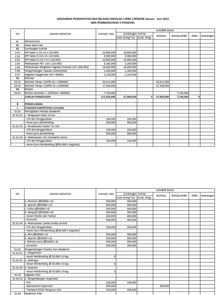 RAPBS SMA Tahun Anggaran 2022 | PDF