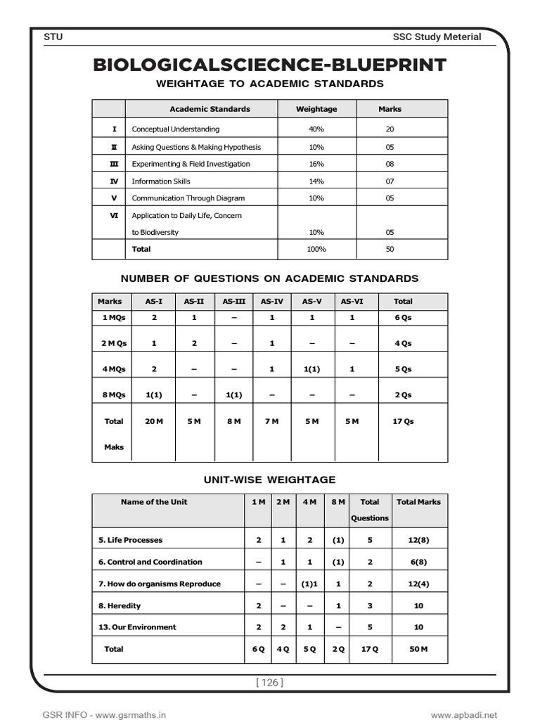 SSC Biological Science Study Guide | PDF | Hormone | Ecosystem
