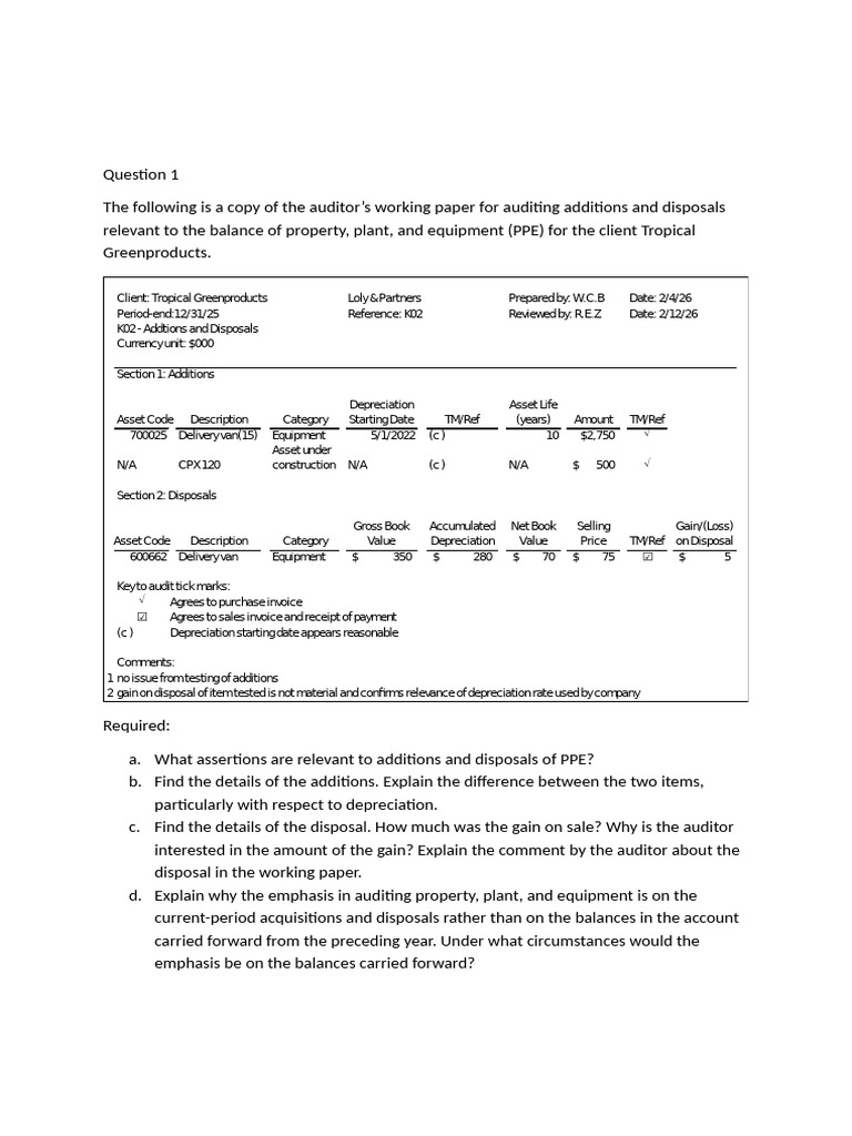 Audit Working Paper for PPE Transactions | PDF | Depreciation | Fixed Asset