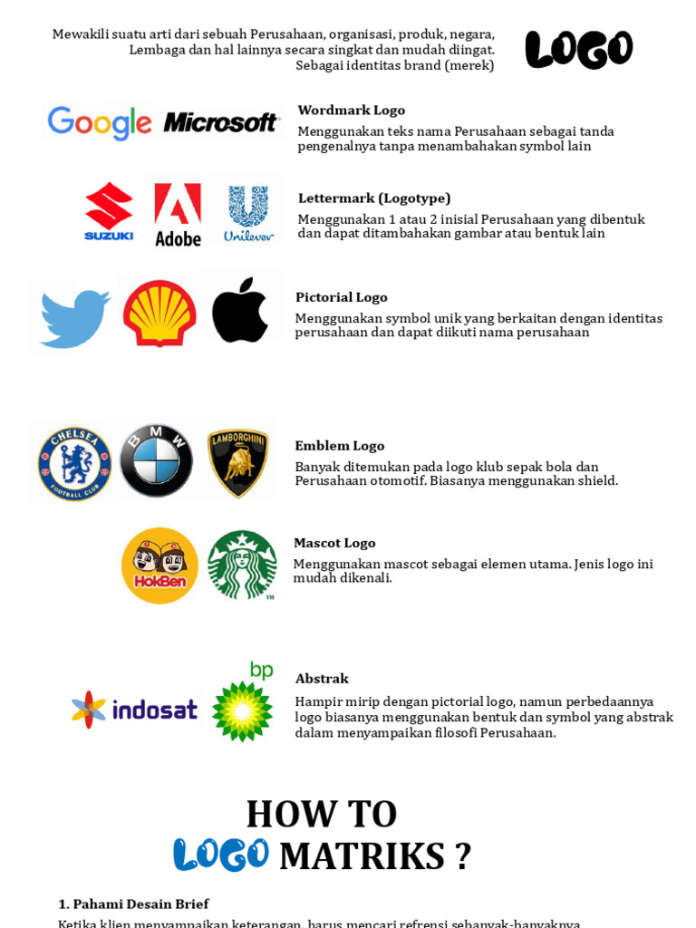 Materi Logo - Mindmap | PDF