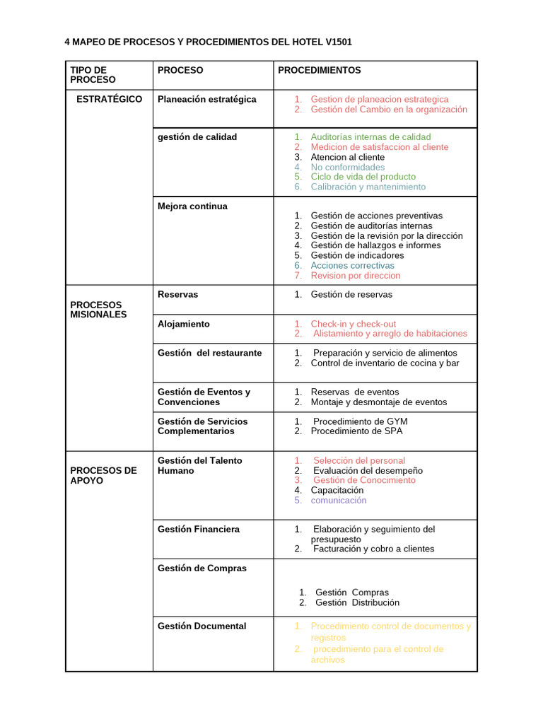 Mapeo de Procesos y Procedimientos | PDF | Economias | Business