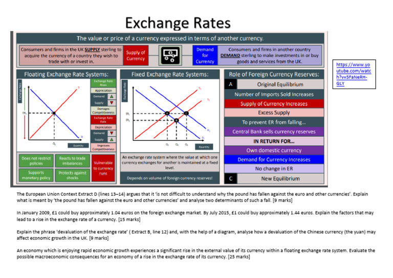 Exchange Rates | PDF