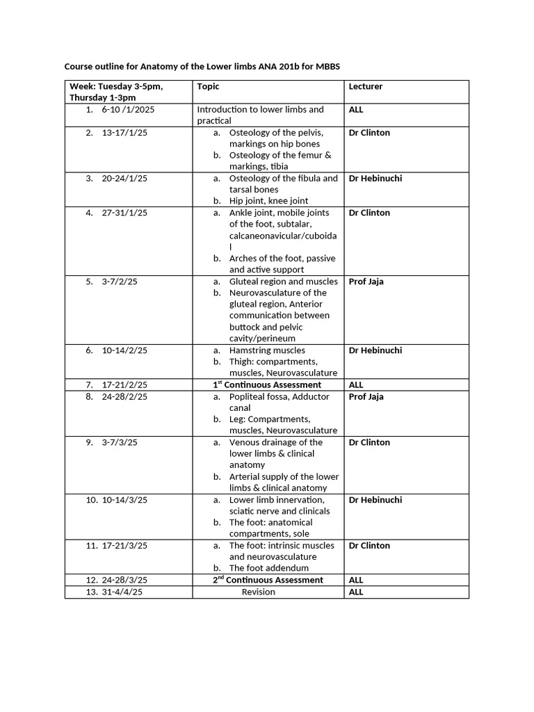 Course Outline For Anatomy of The Lower Limbs ANA 201b | PDF | Human ...
