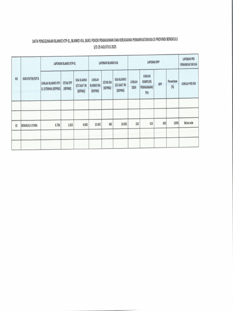 Data Blanko SD 29 Agustus 2025 | PDF