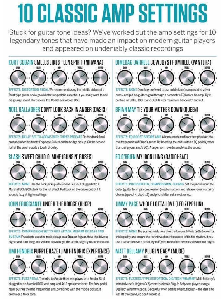 Setup Amp 2025 08 | PDF