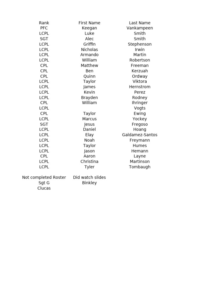 Cert Roster | PDF