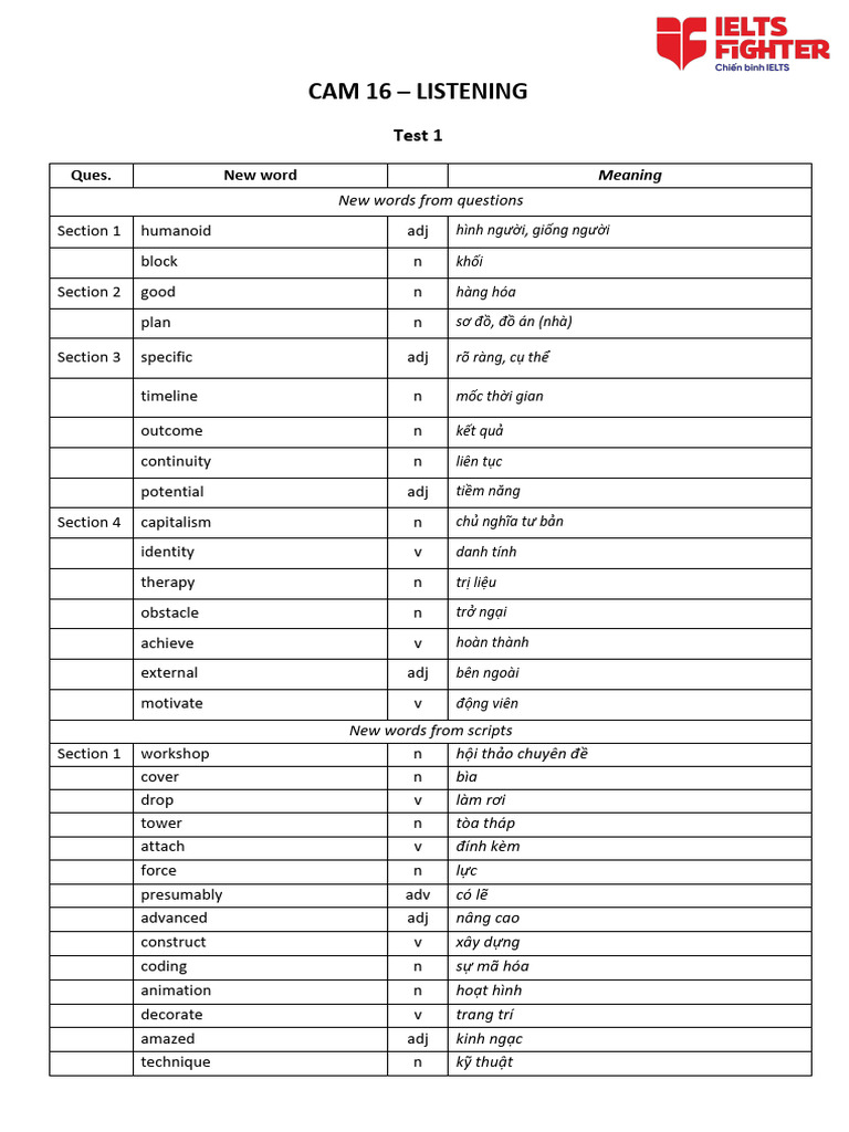 Glossary Cam 16 Listening | PDF
