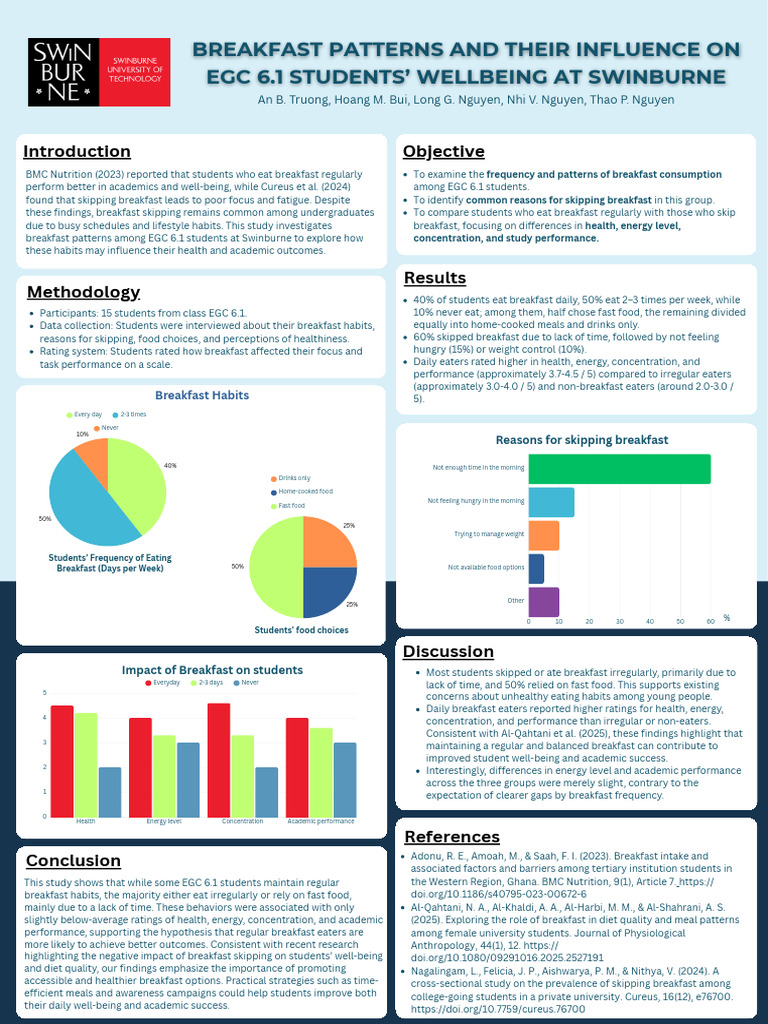 EGC6.1 - Project 1A - Group 1 - Poster | PDF