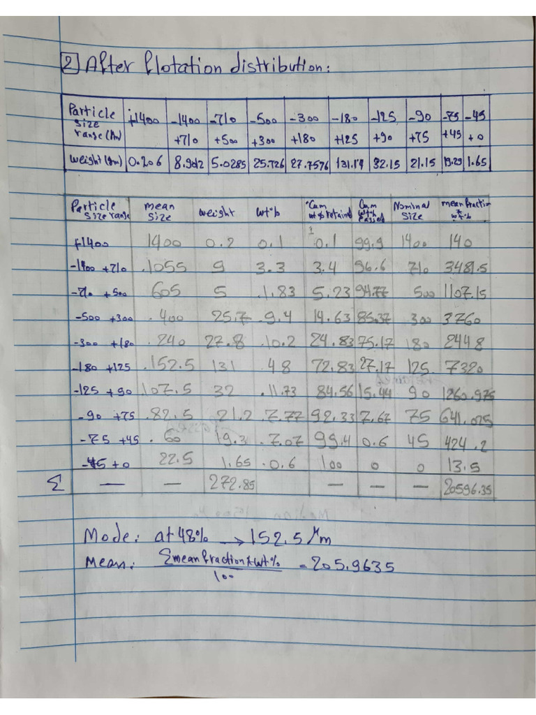Distribution Tables | PDF