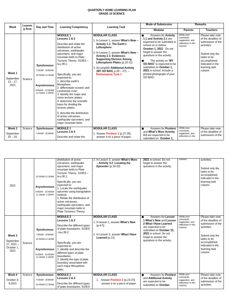 Science 10 1st Quarter WHLP Modular | PDF | Plate Tectonics | Geology