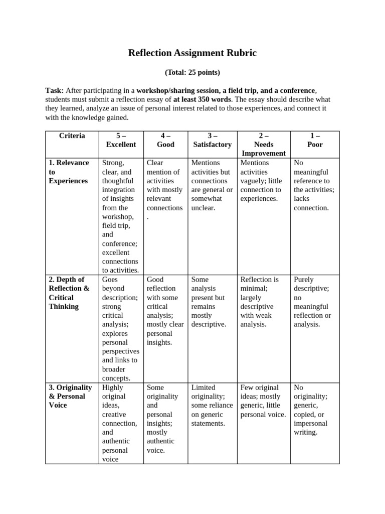 Reflection Essay Assignment Rubric | PDF | Essays | Human Communication