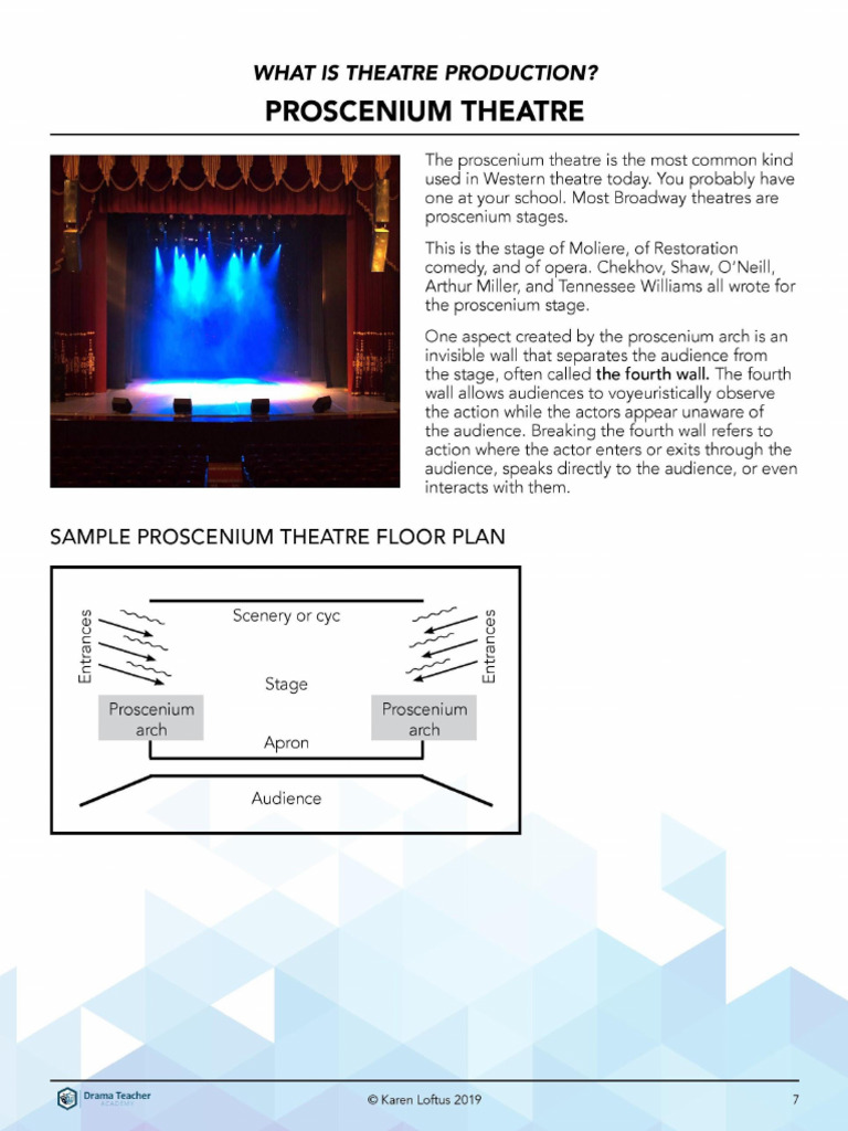 Types of Theatre Spaces | PDF