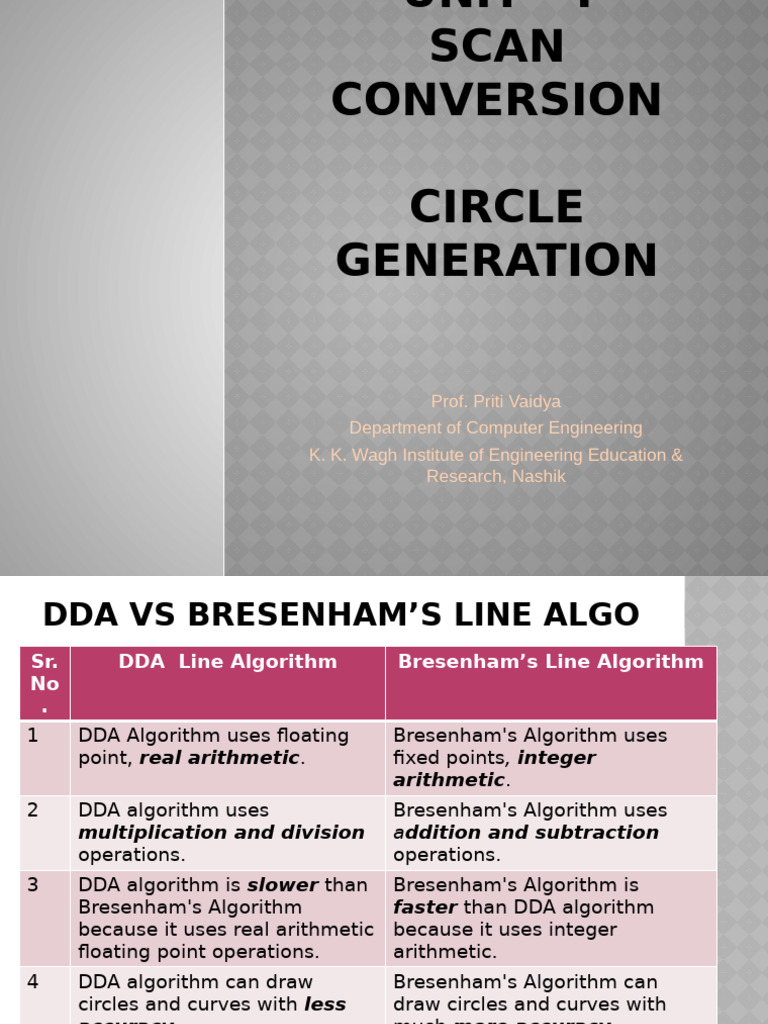 Unit - I Circle Generation | PDF | Algorithms | Mathematics