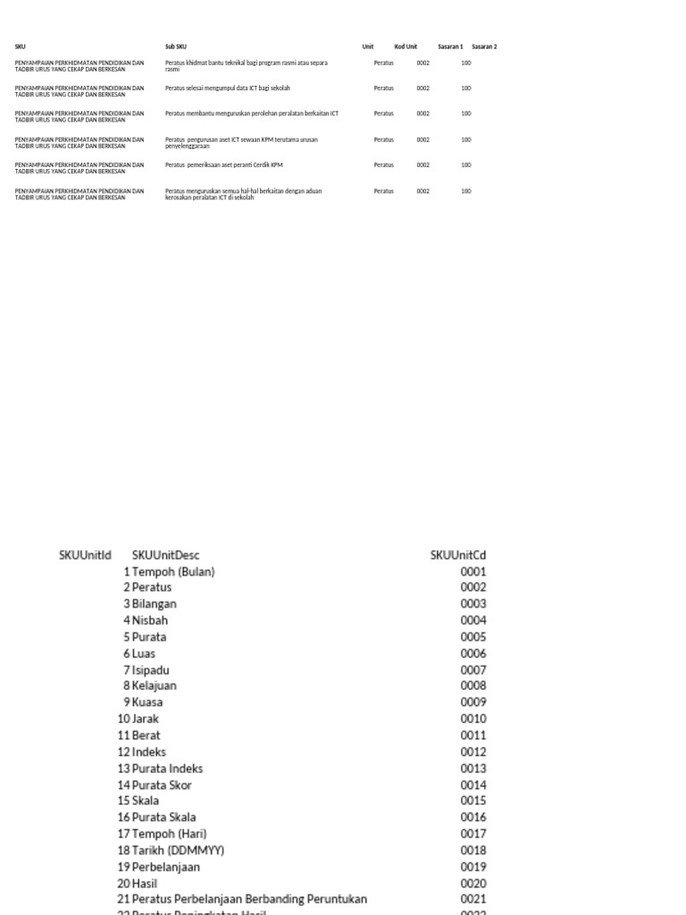 Sub Sku Juruteknik Komputer | PDF