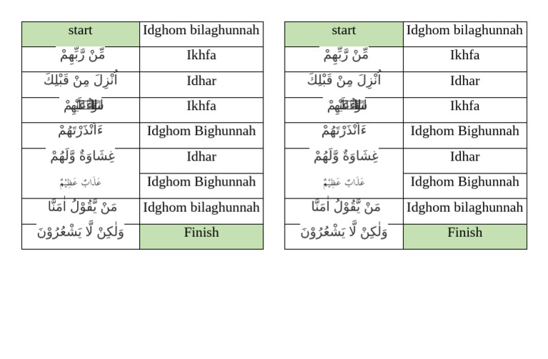 Tajwid Game | PDF