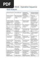 Line Breaking Safety Procedures Guide | PDF | Personal Protective ...