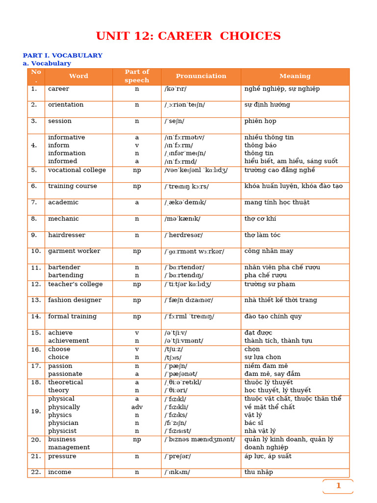 Career Choices and Vocabulary Guide | PDF | Vocational Education ...