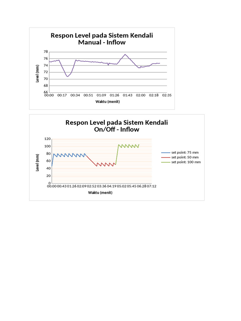 Grafik Level Control | PDF