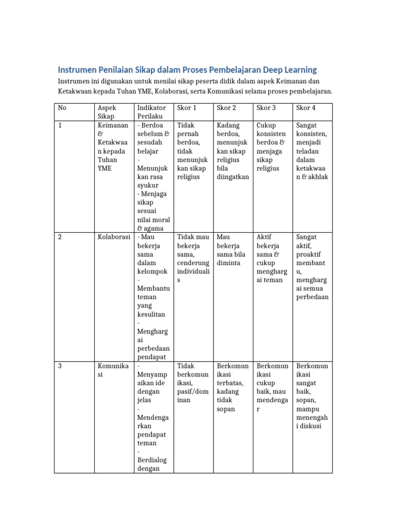 Instrumen Penilaian Sikap DeepLearning | PDF