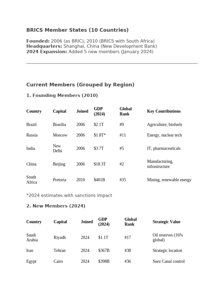 BRICS Member States Overview 2024 | PDF | Economies | International ...