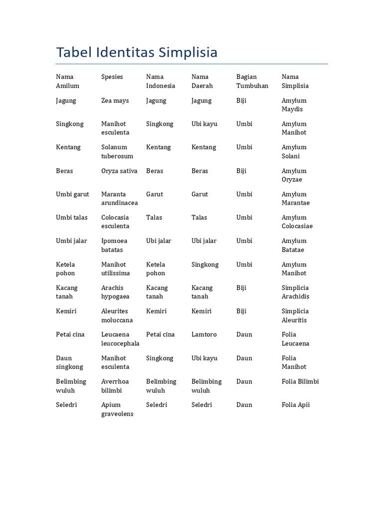 Identitas Simplisia Tumbuhan Indonesia | PDF