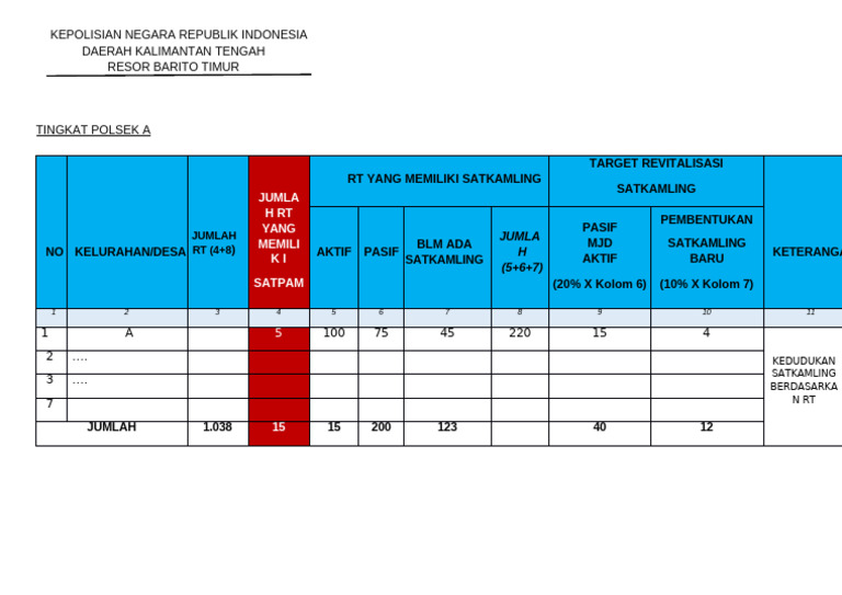 Tabel Form Tingkat Kecamtan Atau Polsek | PDF