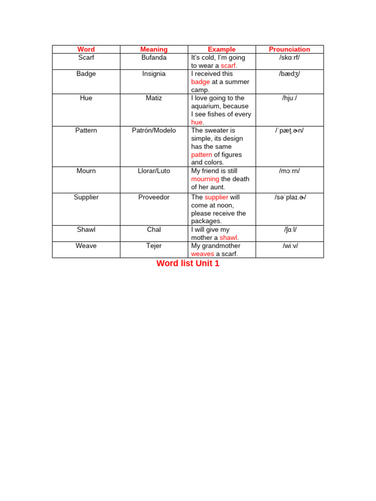 Life Intermediate UNIT 1 Word List | PDF