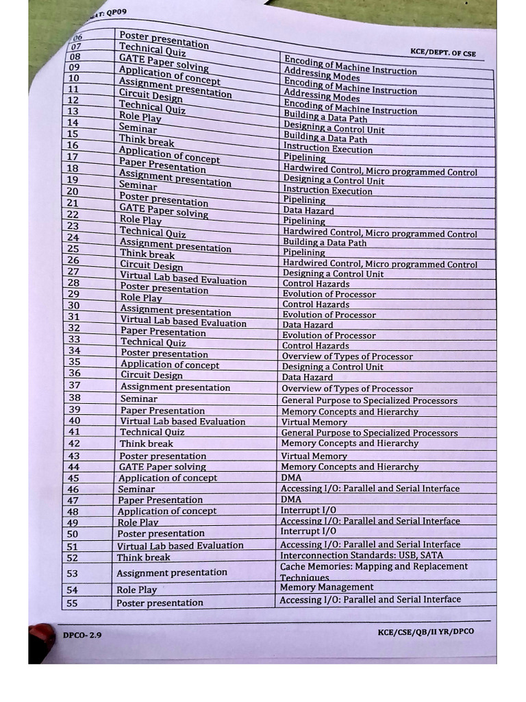 Course Plan Cse Dpco Final | PDF