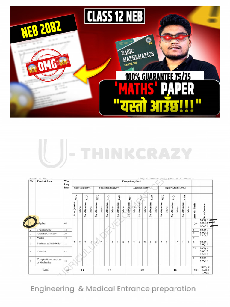 Math Class-12 NEB Algebra Most Important Questions | PDF