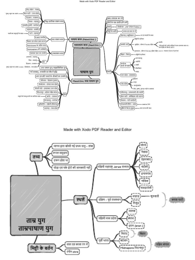 History Mind Maps (Hindi) | PDF