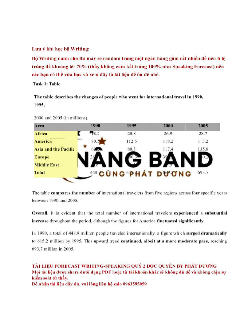 Forecast Writing 2.2025 Part 1 | PDF
